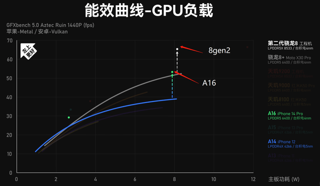 玩手游别用苹果了,安卓才是真神!8gen2碾压A16，还有光追神作护航_游戏_骁龙_性能