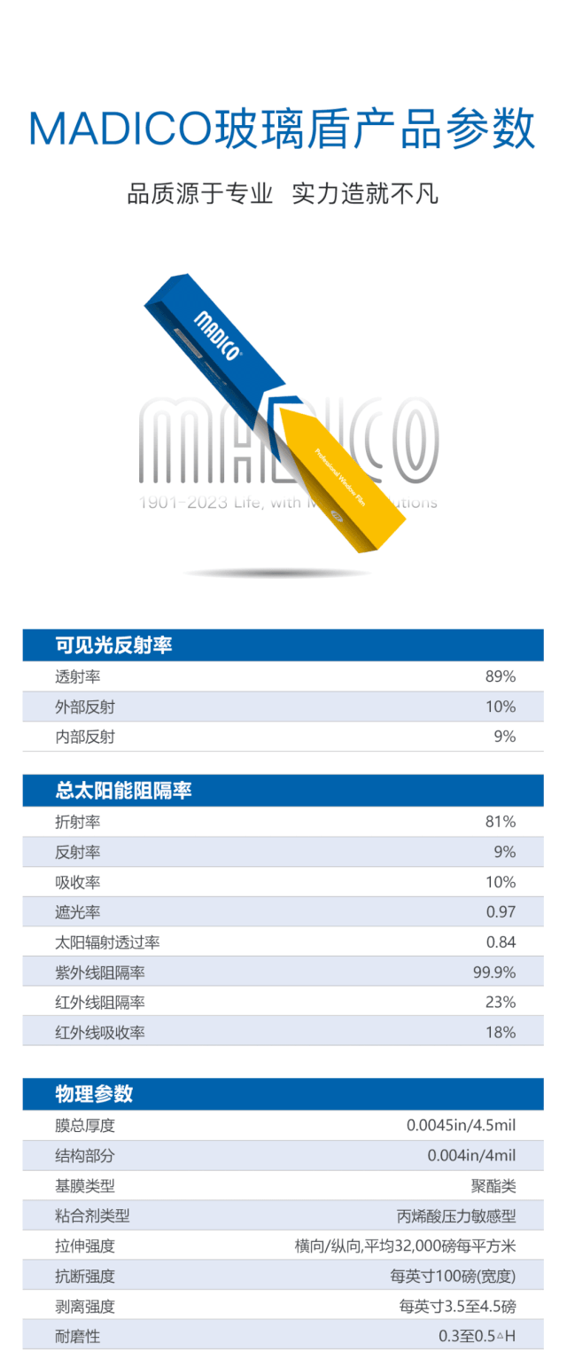 一文告诉你，为什么每一台汽车都应该装贴MADICO玻璃盾？_搜狐汽车_搜狐网