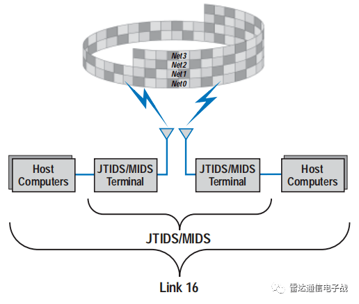 数据链：link-16和link-22（附下载）_Link-_通信_北约