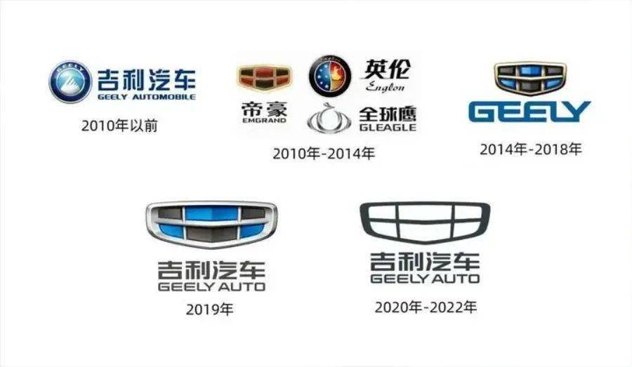 吉利汽车推出全新品牌LOGO_搜狐汽车_搜狐网