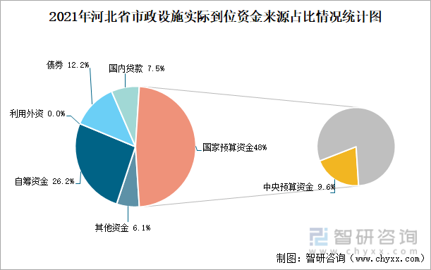 2021河北省城市建设状况公报：城市人均日生活用水量128.18升，供水普及率100%_投资