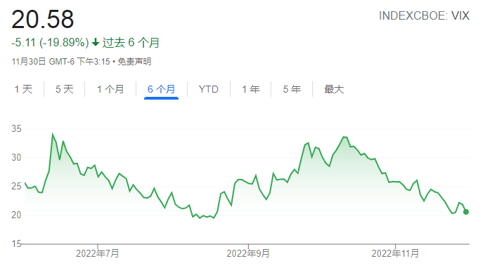 年末吃饭行情?华尔街很期待,有人豪赌期权鲍威尔市场交易员