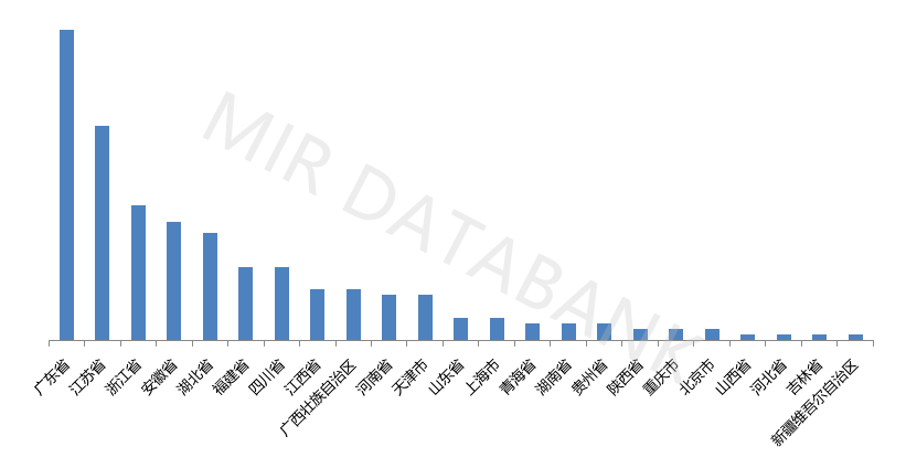 电池市场新一轮厮杀正上演 | MIR DATABANK_搜狐汽车_搜狐网