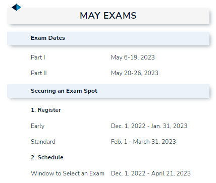 考期有变，2023年FRM考试安排时间表_通关_二级_阶段