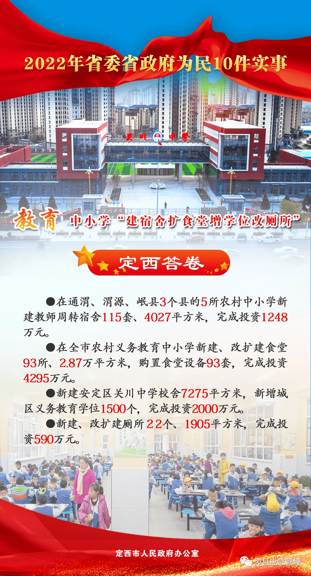 惠民生、增福祉、暖民心！定西市全面完成2022年省列为民实事办理