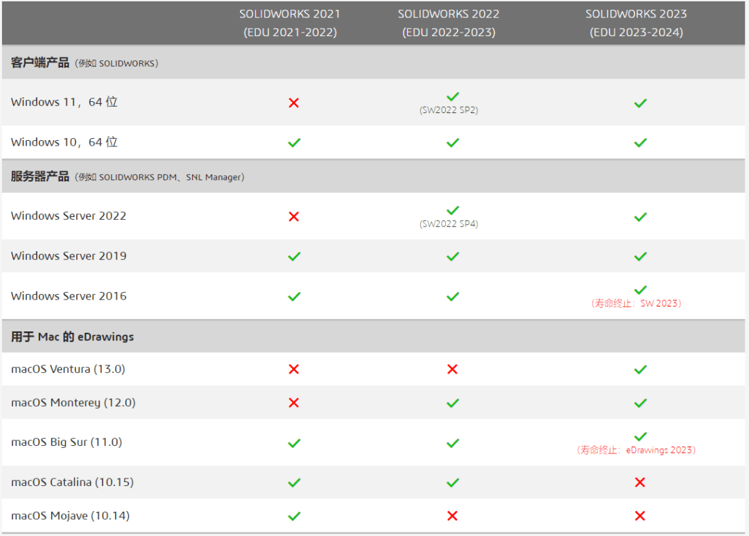 热搜 | SOLIDWORKS 2023新版本对电脑配置要求_Windows_产品_支持