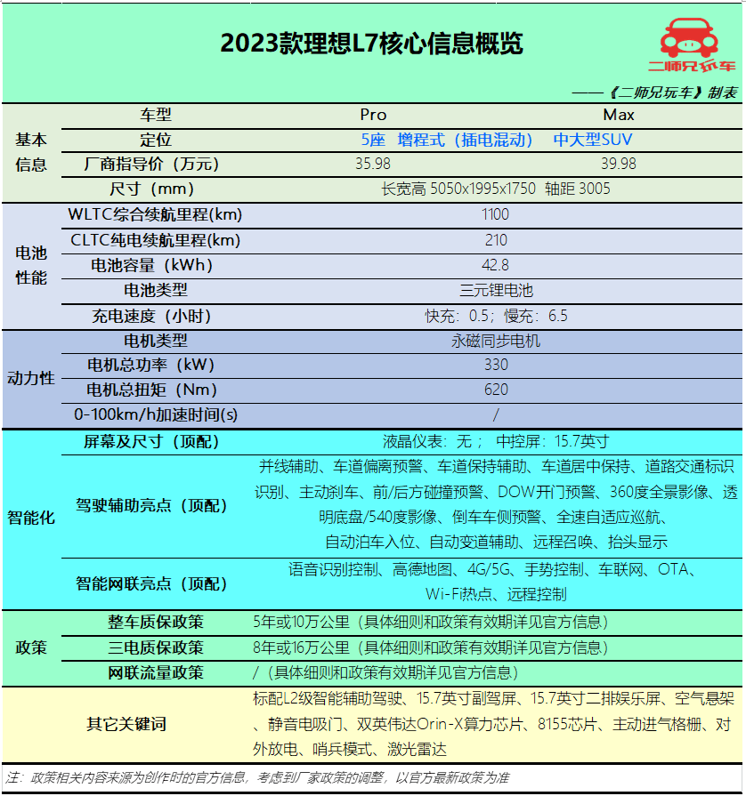 让BBA压力很大，轴距3米多，配置拉满格的理想L7/L8咋卷成这样？_搜狐汽车_搜狐网