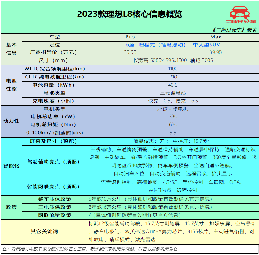 让BBA压力很大，轴距3米多，配置拉满格的理想L7/L8咋卷成这样？_搜狐汽车_搜狐网