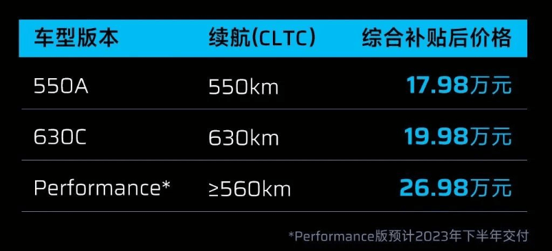 最高续航630公里，售17.98万元起，合创A06正式上市_搜狐汽车_搜狐网