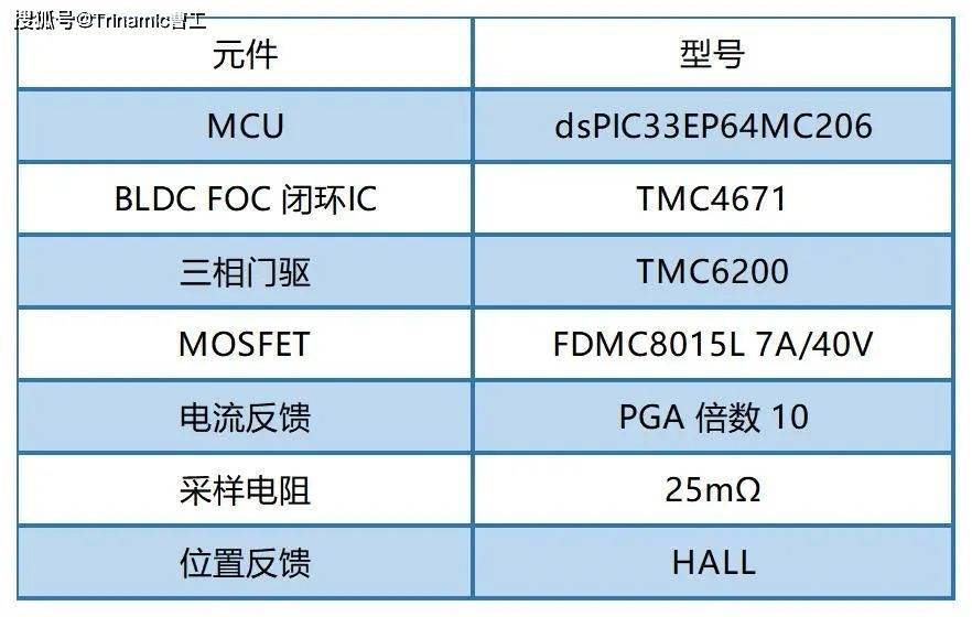 TMC4671+TMC6200---Trinamic直流无刷(BLDC)硬件FOC解决方案_控制_电机_系统