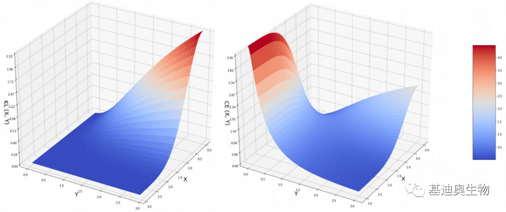 单细胞转录组tSNE和UMAP可视化有什么区别？别再问啦，这就告诉你！_数据_距离_高维