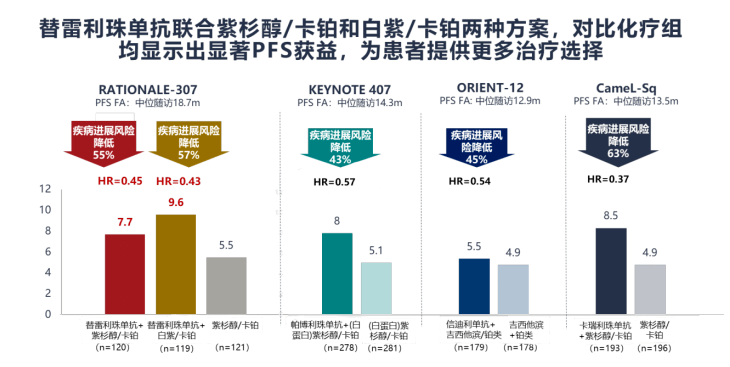 【2022 ESMO IO】RATIONALE-304&307更新分析速递——替雷利珠单抗在驱动基因阴性晚期NSCLC全面获益_研究_化疗_治疗