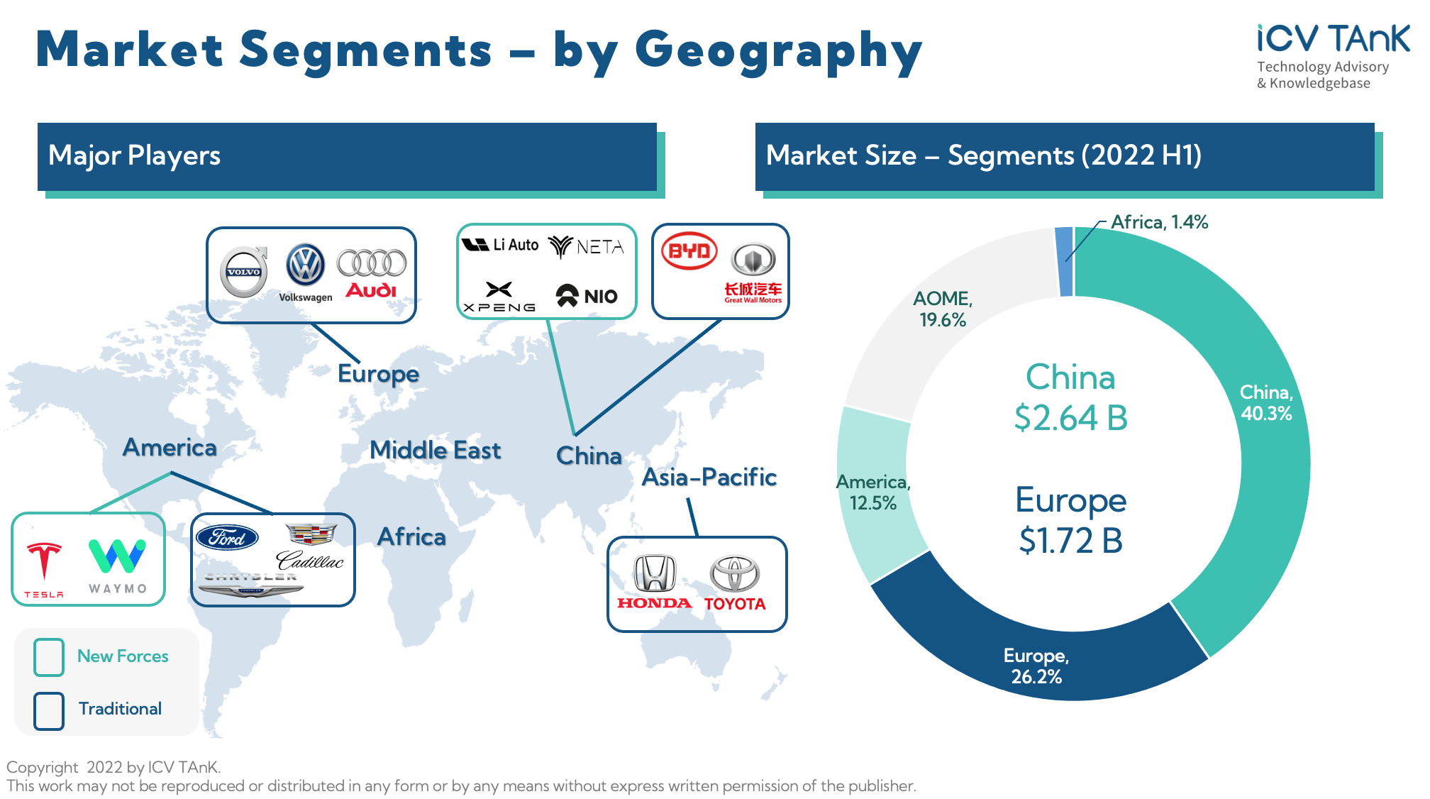 ICV：2022年中国车载摄像头市场规模有望突破50亿美元大关_搜狐汽车_搜狐网