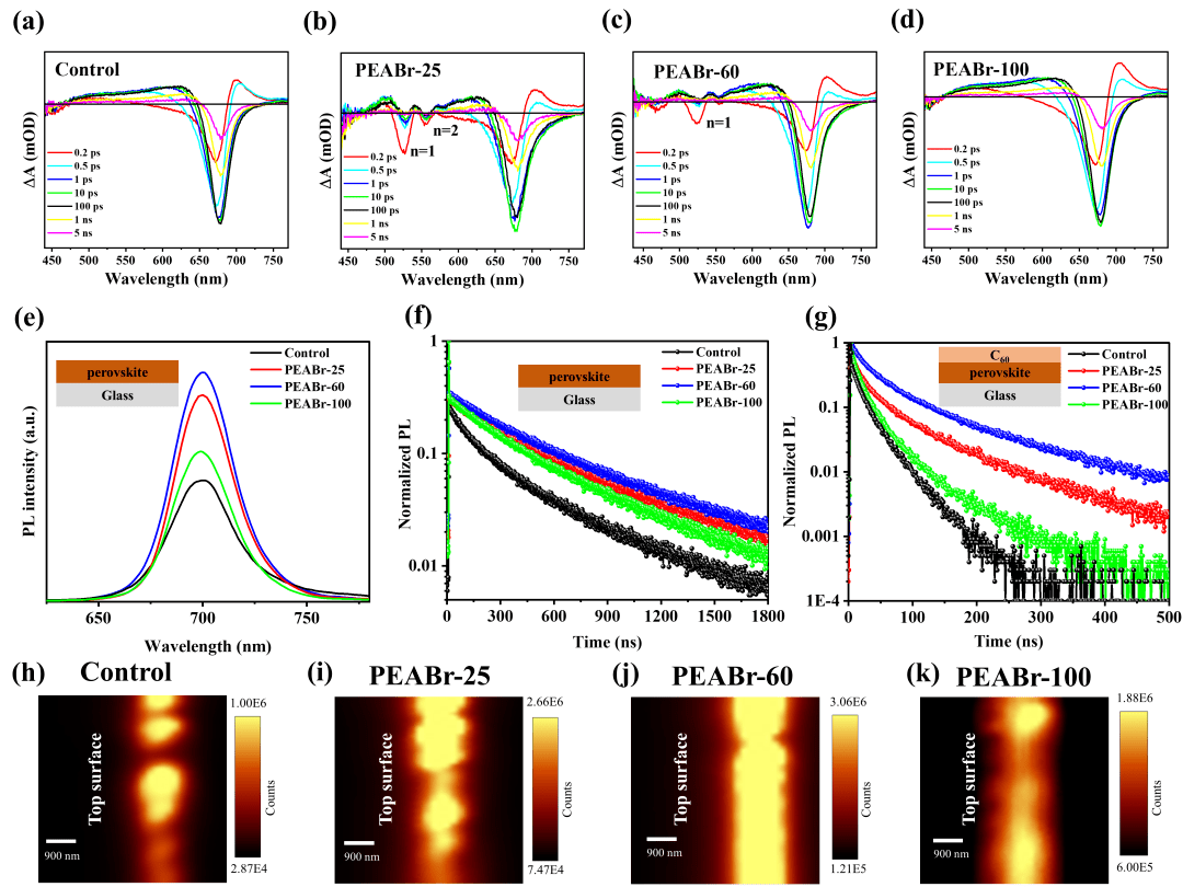 四川大学赵德威团队AS：通过界面工程形成纯二维钙钛矿在1.77 eV宽带隙钙钛矿太阳能电池上实现1.28 V的开路电压_表面_影响_期刊