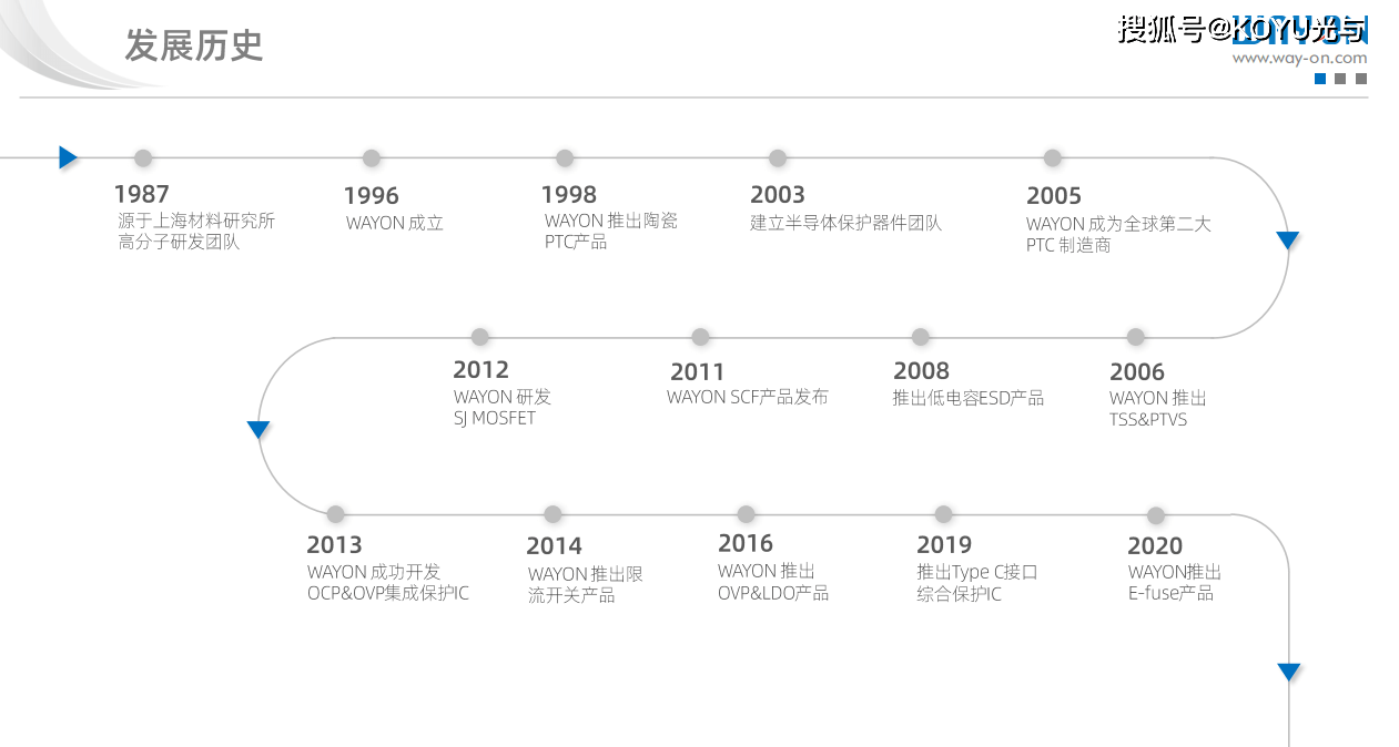 WAYON维安MOS管SBD肖特基LDO线性稳压MOS管PTC保险丝ESDTVS二三极管方案与应用_保护_技术_电路