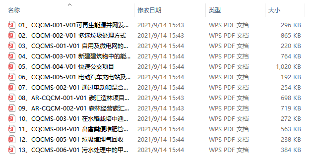275项CCER方法学及项目开发全套流程（附文件）_排量_设计_机制