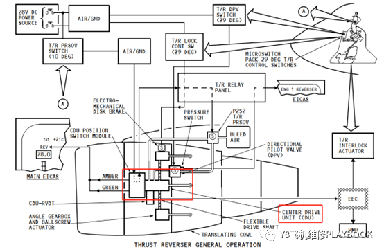 747 CF6-80发动机反推CDU件号及安装说明_影响_调节_组件