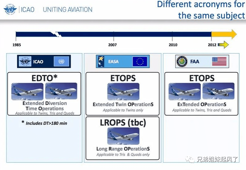 ETOPS运行为何不适用于公务机？_飞机_航路_机型