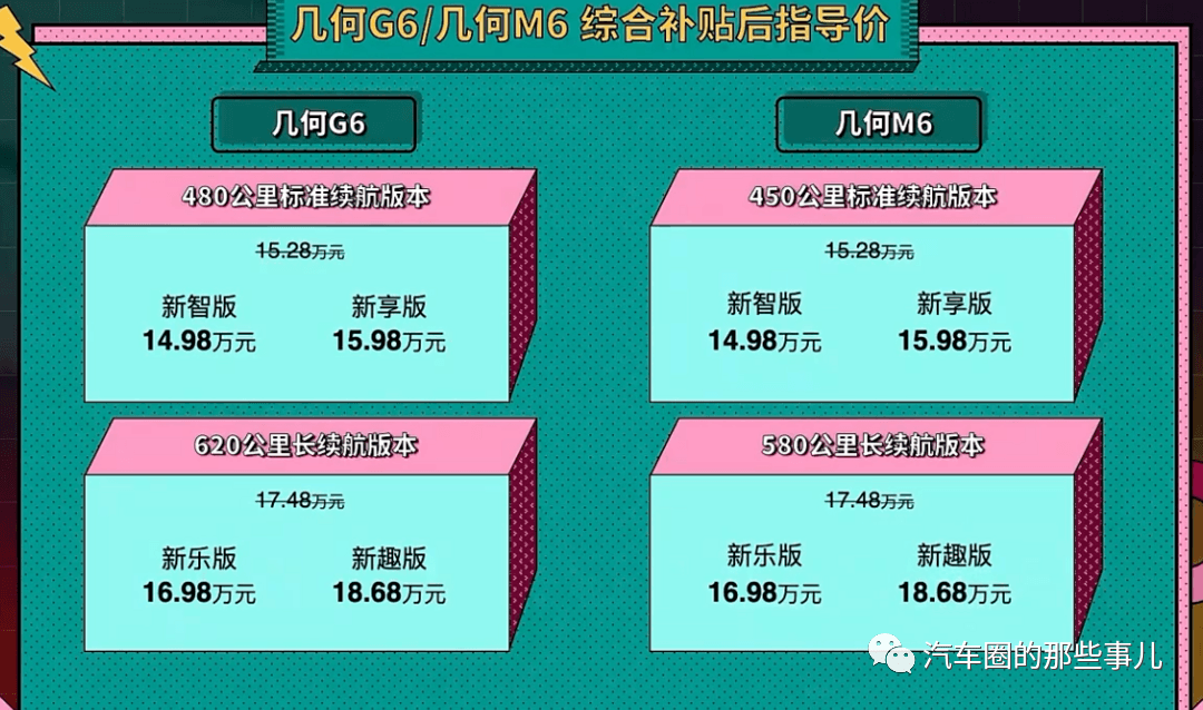 补贴后售价区间均为14.98-18.68 万元，几何G6/M6成都区域正式上市_搜狐汽车_搜狐网