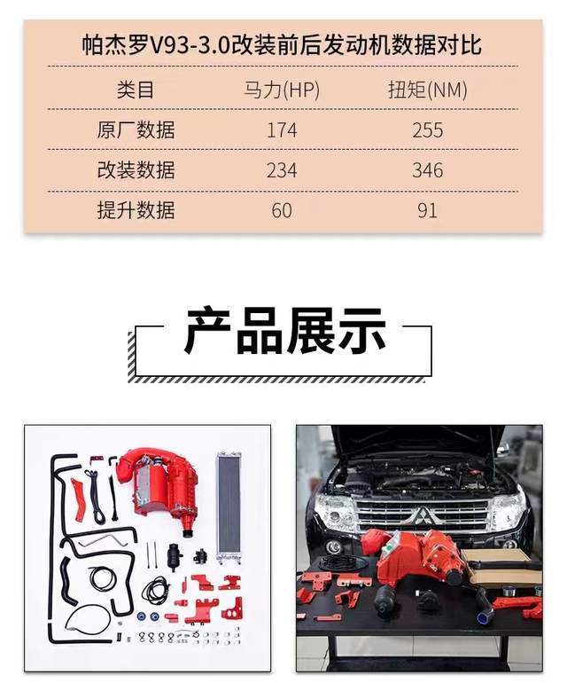 越野车中的经典——三菱帕杰罗V93·加装机械增压_搜狐汽车_搜狐网