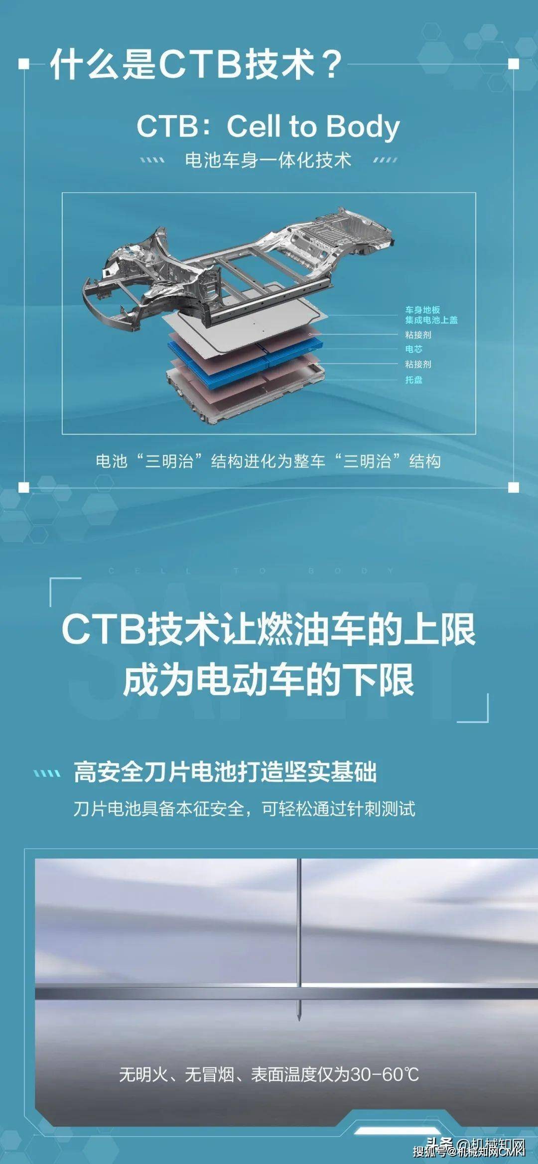 不虚奔驰宝马！比亚迪车身“扭转刚性”这次成了，CTB技术立功！_搜狐汽车_搜狐网
