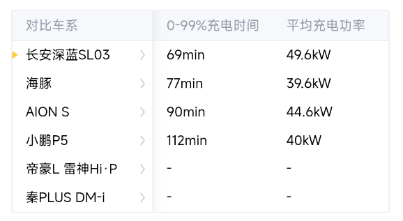 在极寒冬测中，长安深蓝SL03续航能力大打折扣，仅42%？_搜狐汽车_搜狐网