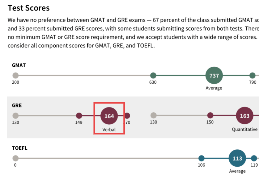 GRE备考| Verbal160，你就是GRE大拿！_复习_单词_进行