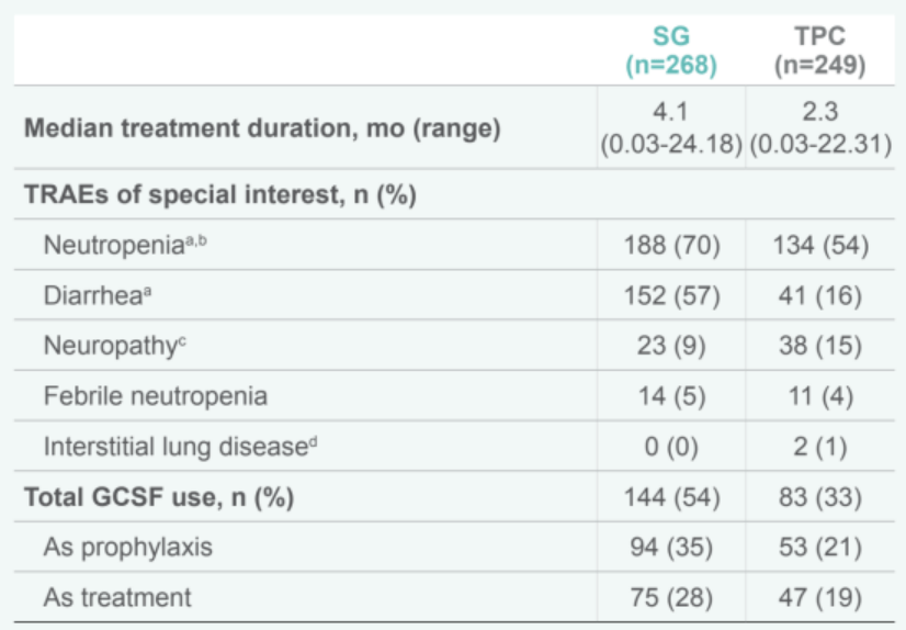 SABCS热评丨胡夕春教授：TROPiCS-02研究更新结果，为临床提供更丰富的决策依据_治疗_患者_vs