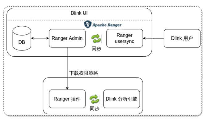 滴普科技冯森：FastData DLink实时湖仓引擎架构设计与落地实践_数据库_支持_进行