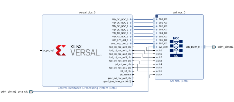 Versal 启动文件简述_配置_读取_寄存器