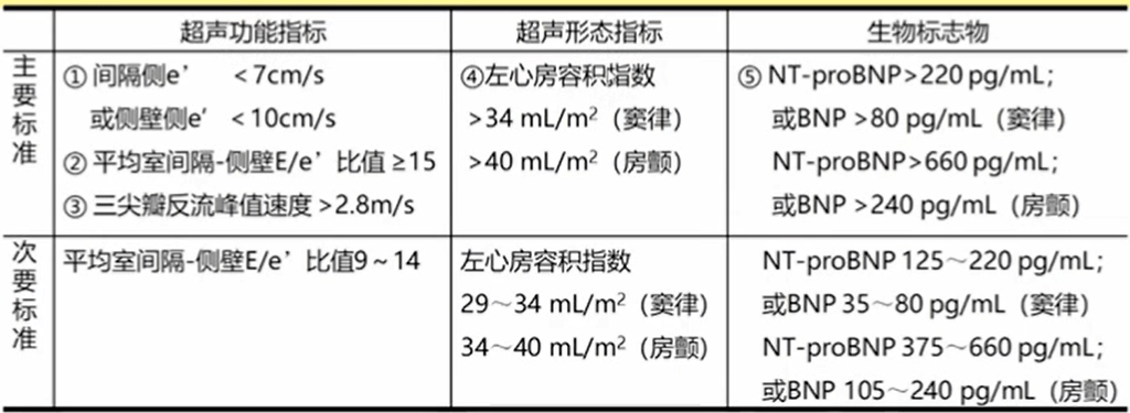 2022CCHC丨廖玉华教授：返璞归真，深入解读舒张性心衰的分类、诊断和治疗_临床_患者_进行