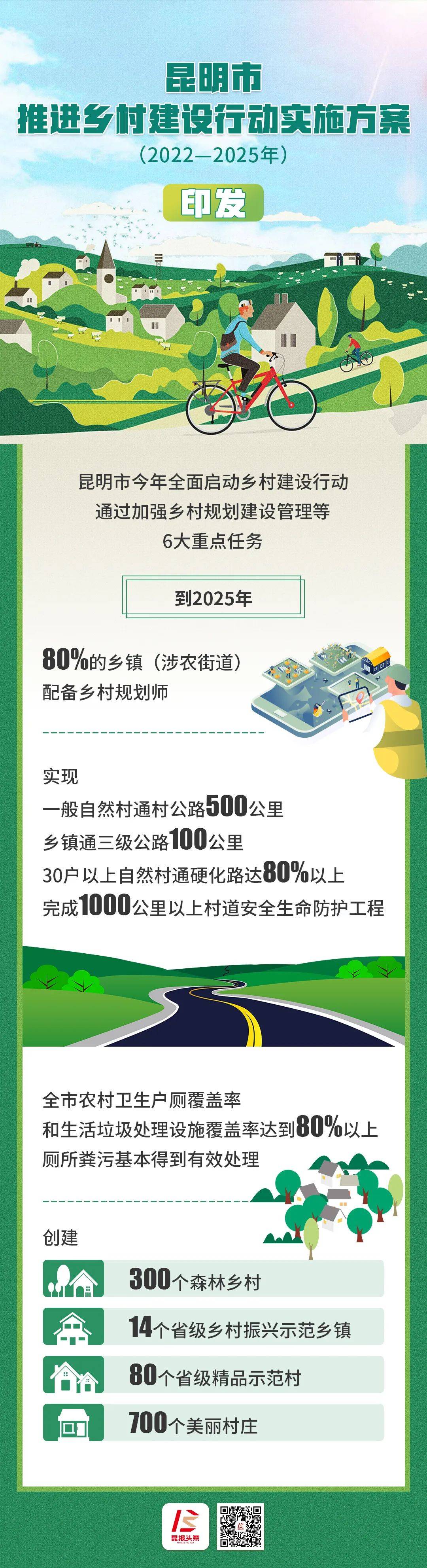期待！到2025年昆明将建成700个美丽村庄，还有……_建设_乡村_行动