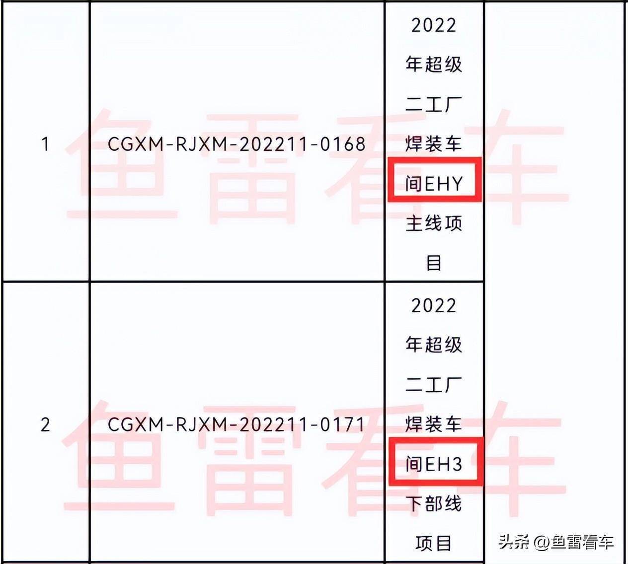 不懂能不能别瞎扯？别再把奇瑞E03当作华为智选系列车型，那是EH3_搜狐汽车_搜狐网
