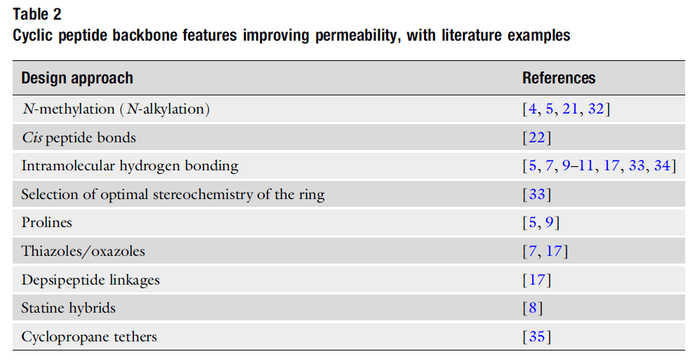 PeptiDream:BMS环肽小分子PD-1/PD-L1抑制剂卷土重来_开发_药物_蛋白