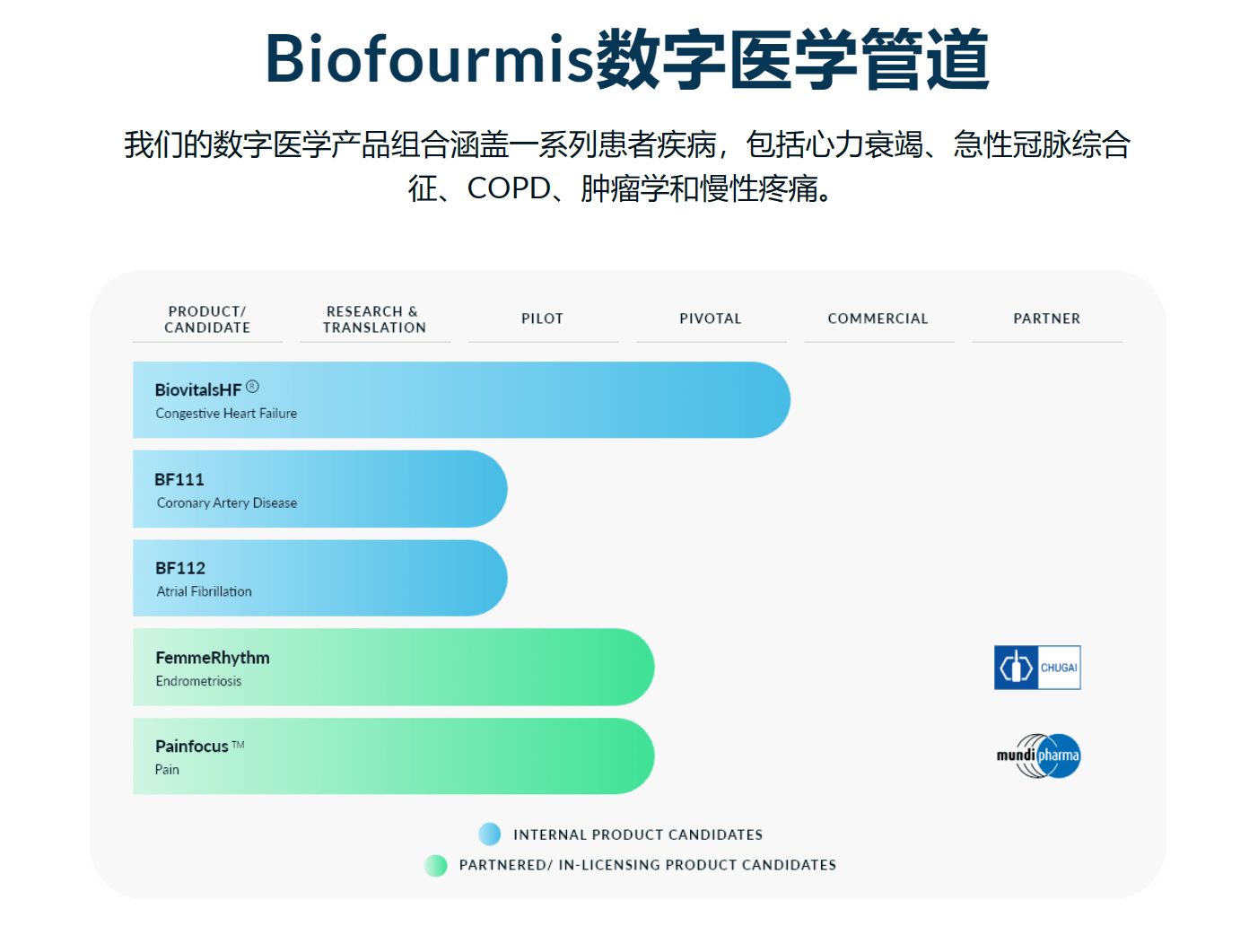 打造个性化健康分析平台，「Biofourmis」累计已获超4亿美元融资_患者_护理_数字