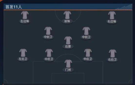 FIFA足球世界 | 阵型对比——“433控球与防守”打法与人员推荐_能力_边锋_中场