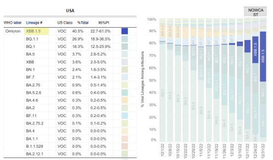 上海、杭州先后发现XBB、BQ.1毒株，Cell论文揭示它们的免疫逃逸有多强？_抗体_研究人员_接种
