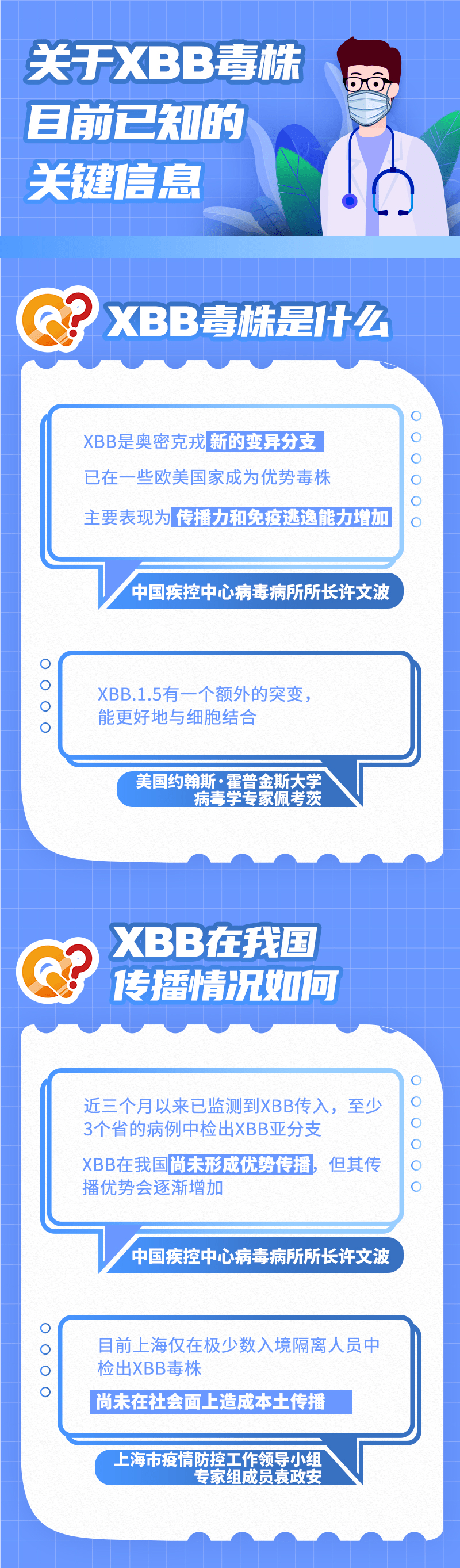 关于XBB毒株，目前已知的关键信息_铜梁_重庆_柑橘