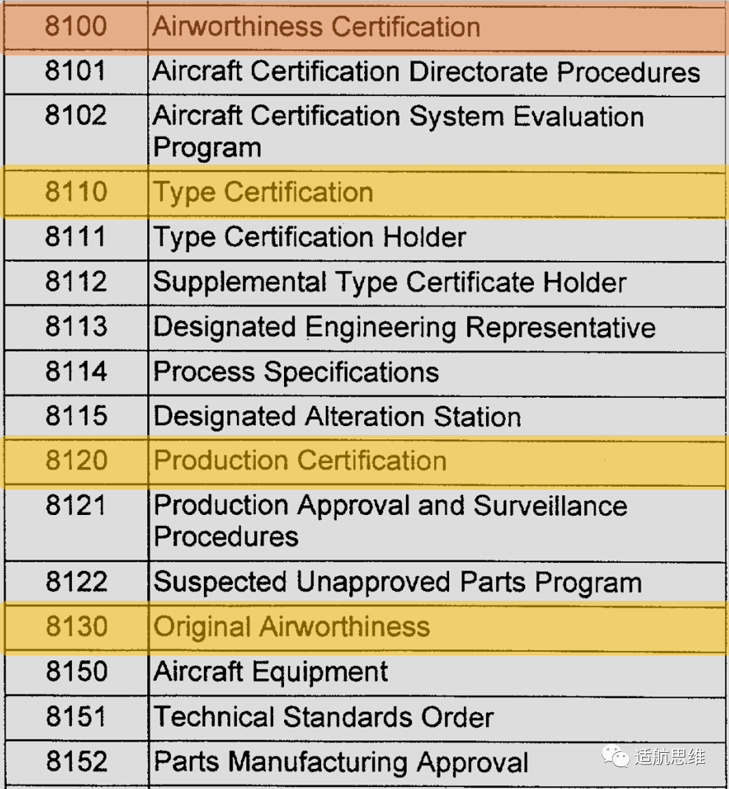 FAA适航法规文件体系_Orders_规章_航空
