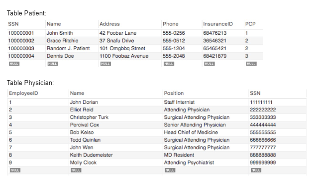 每日一练 | Data Scientist & Business Analyst & Leetcode 面试题 1556_the_Answer_Jan