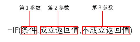 最经典的IF函数讲解，全面归纳总结！_条件_区域_公式