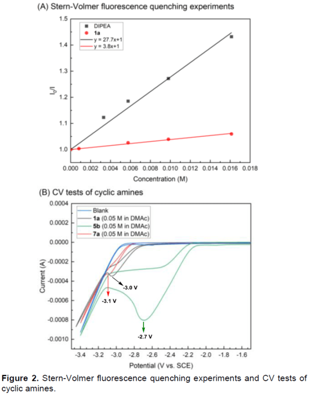 Angew：四川大学余达刚与叶剑衡课题组可见光催化CO2参与的环胺化合物C-N键羧基化反应合成多种氨基酸_Chem_产物