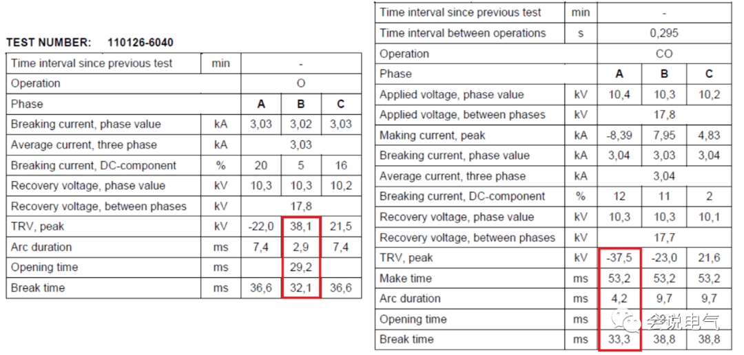 12和17.5kV_电压_耐受_标准