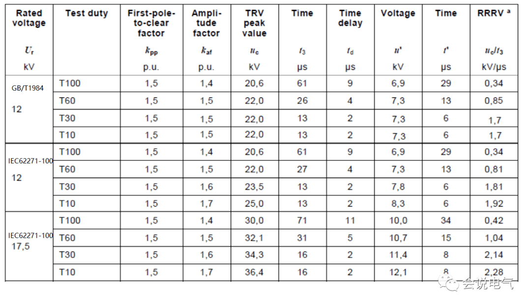 12和17.5kV_电压_耐受_标准