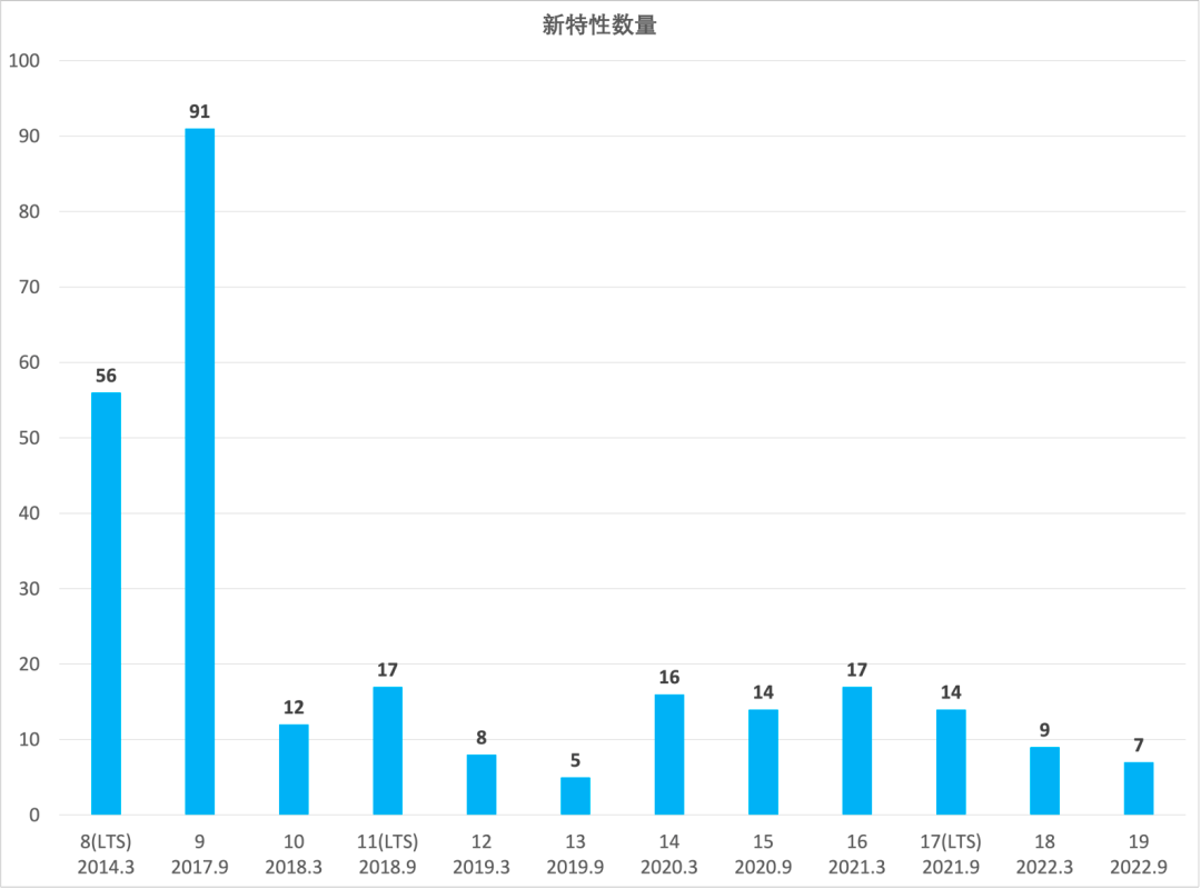 升级指南之JDK 11+ 新特性和AJDK_版本_Java_模块