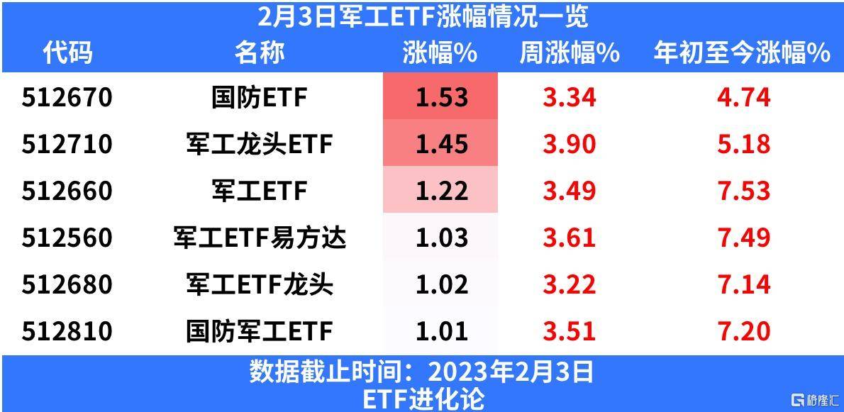 中航电测复牌后大涨44%，机构热议军工，国防ETF上涨_行业_公司_上市