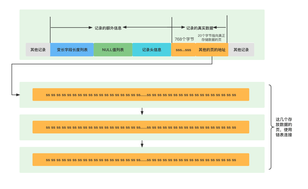 关于Mysql数据存储，你了解多少?_格式_InnoDB_磁盘