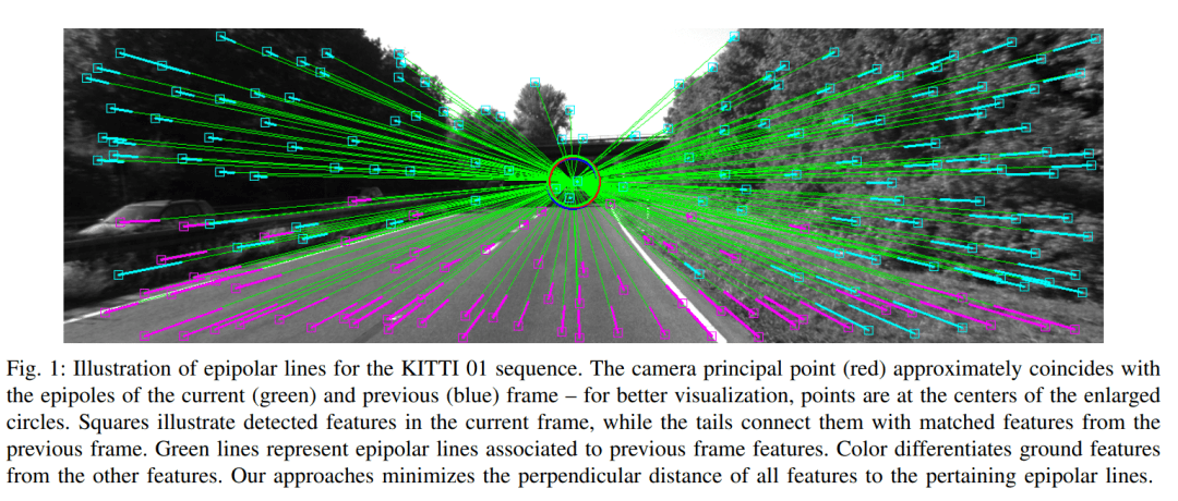 SOFT2: 基于点到极线度量的用于道路车辆的双目视觉里程计_特征_相机_评估