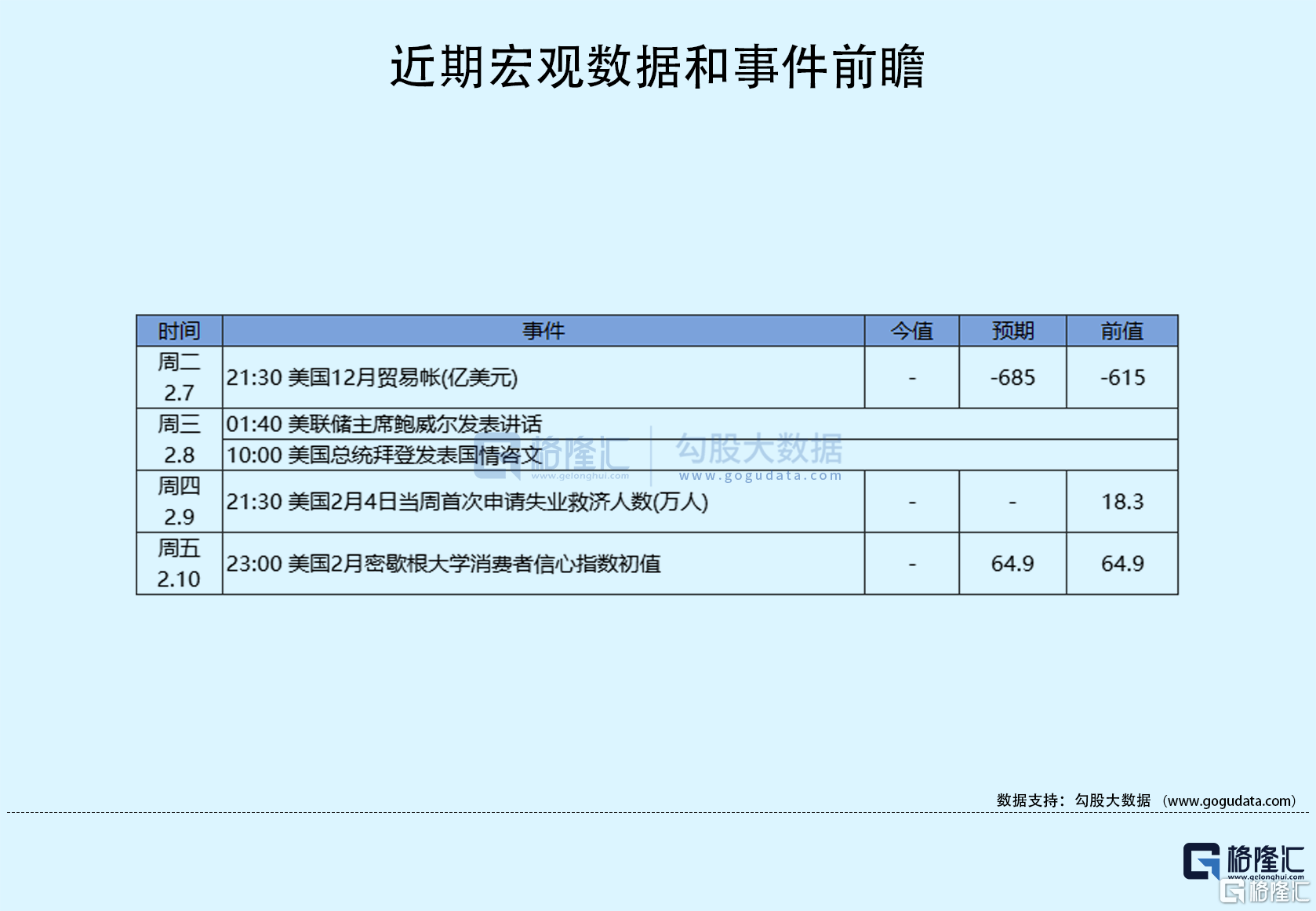隔夜美股全复盘28 美股n型走强！鲍威尔讲话未能持续打压股市；chatgpt概念股持续走强，微软、谷歌均涨超4，百度涨逾12通胀行业搜索引擎 