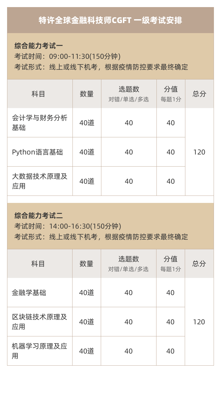 CGFT（一级）全国统一考试报名通知_考生_科技_金融